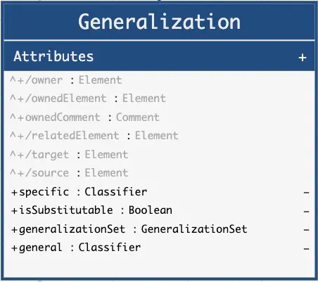 UML Class Diagrams - UML Elements - Generalization